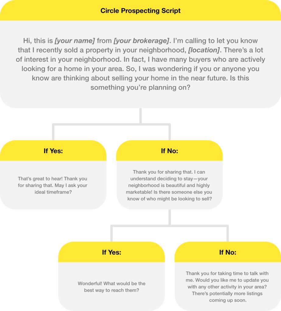 Circle Prospecting for Real Estate - Weichert Franchising